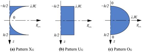 Gpl Distribution Patterns In The Rotor System Download Scientific Diagram