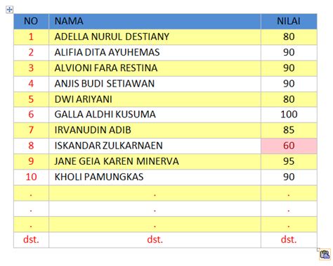 Cara Membuat Tabel Daftar Nilai Di Blog Guru Kombinasi Spoiler Jape Maste