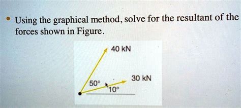 solved using the graphical method solve for the resultant of the