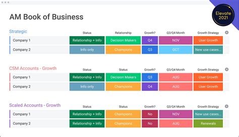 Free Account Planning And Management Templates