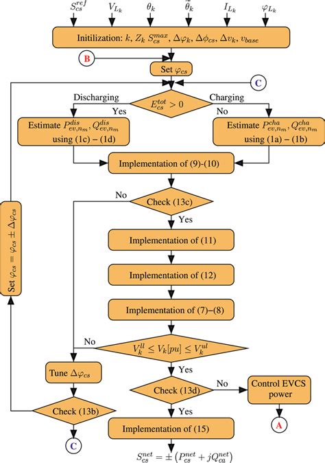 Functional Flow Chart Of Pq Control Download Scientific Diagram