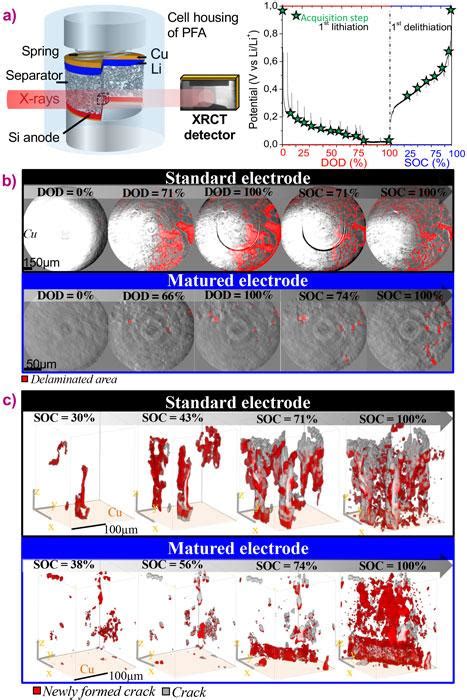 Stéphan Laperrière Msc On Linkedin Degradation Of Silicon Based