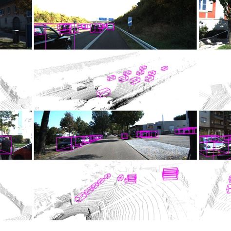 Kitti Dataset Visualization And Prediction Results Sub Figures Show