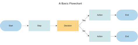 UX Flow What Why And How