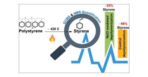 Msu Innovation Center On Linkedin Efficient Depolymerization Of Polystyrene With Table Salt And