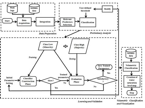 8 Proposed Classification Framework