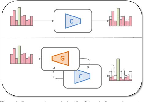 figure 1 from generative pseudo label refinement for unsupervised