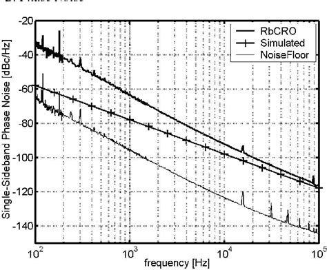 Figure 2 From A Low Power Low Phase Noise Local Oscillator For Chip Scale Atomic Clocks