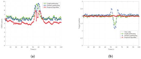 Applied Sciences Special Issue Recent Progress In Radar Target Detection And Localization