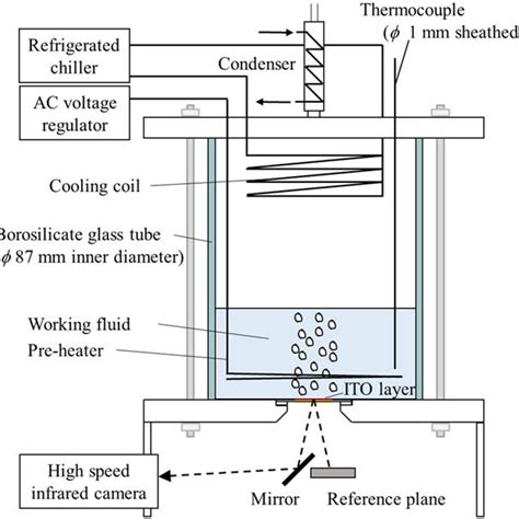 Schematic Diagram Of The Experimental Apparatus Including The Pool Download Scientific Diagram