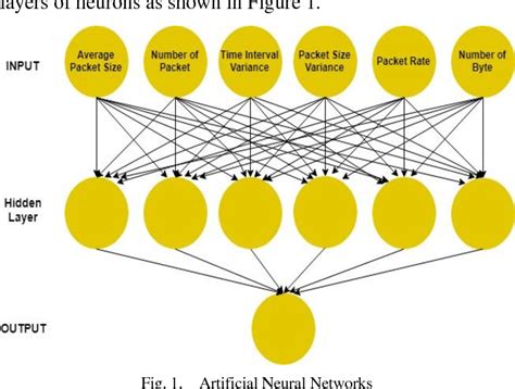 figure 11 from ddos classification using neural network and naïve bayes