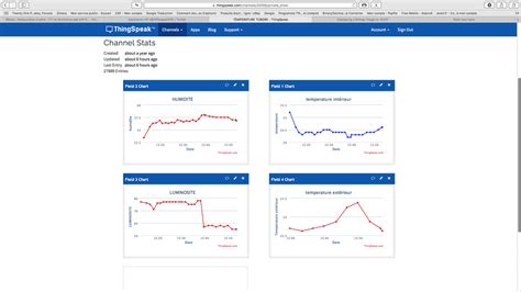 Station Meteo Via Internet Réalisations Et Projets Finis Arduino Forum