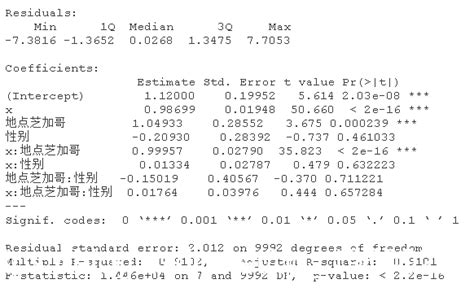 R语言计量经济学：虚拟变量 哑变量 在线性回归模型中的应用 知乎