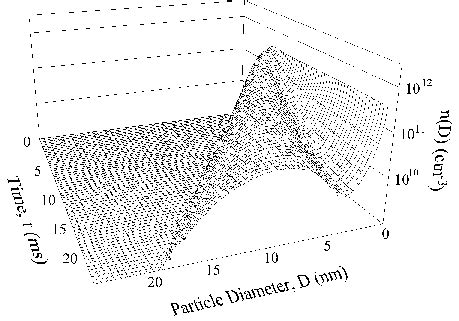 Computational Modelling Group Nanoparticles