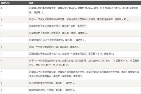正则表达式的使用方法（基础教程）以及案例解析 知乎