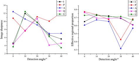 Image Sharpness And Effective Region Proportion Of Sweat Fingerprint Download Scientific Diagram