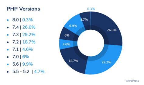 how to fix broken wordpress site wp swings