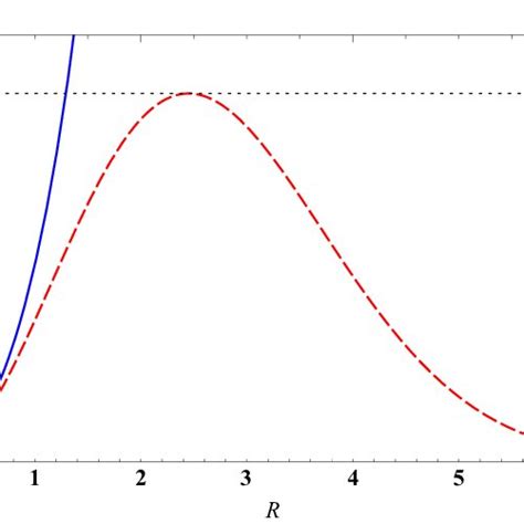 Linear Density σ Z In Units Of Ncλ 2 S Versus The Radius Of The Lump Download Scientific