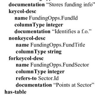 Example Of Use Of A DB Schema Description Download Table