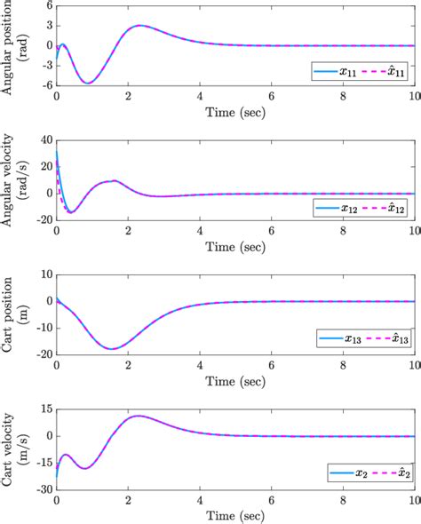 Figure From Robust Global Output Feedback Stabilization With Sliding Mode Control A