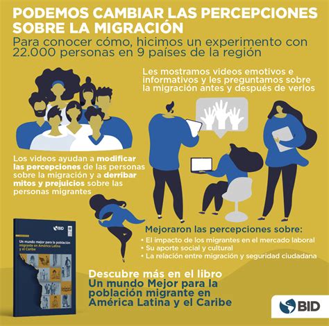 Migración En América Latina Y El Caribe Abierto Al Público