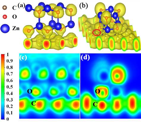 Ab Three Dimensional Local Electron Density Distributions With Download Scientific Diagram