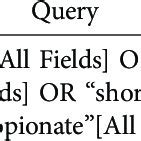 Boolean Logic Search On PubMed Download Scientific Diagram