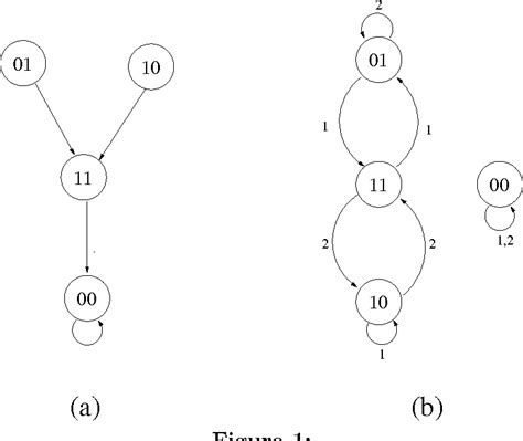 figure 1 from parallel vs sequential threshold cellular automata comparison and contrast