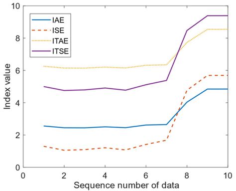 Actuators Special Issue Advanced Theory And Application Of Magnetic Actuators—2nd Edition