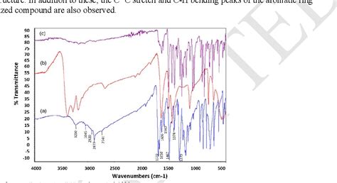 Figure 2 From Development Of A Composite Cu Ii Selective