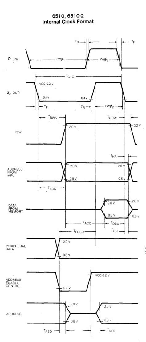6502 Vs 6510 Episodio 10 Conectando Una Memoria Static Ram Blog