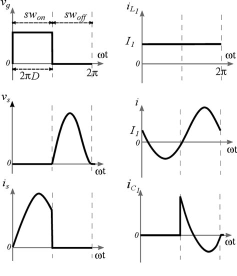 Figure 3 From Design Methodology Of Class E Power Amplifier Using Feed