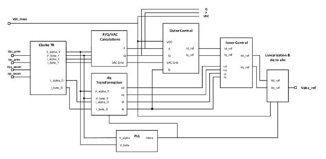 Block Diagram Of The Control System Of The Vsc Hvdc Download