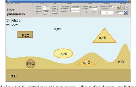 Figure 1 From Clean Technique To Classify And Detect Objects In