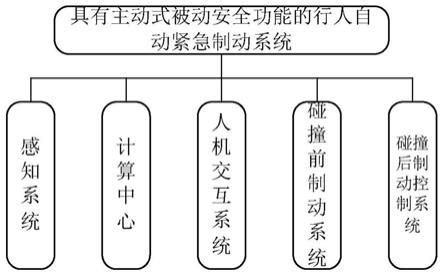 一种具有主动式被动安全功能的行人自动紧急制动系统 2