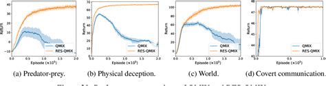 Figure 1 From Regularized Softmax Deep Multi Agent Q Learning