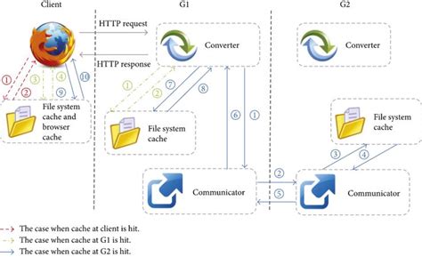bringing geospatial data closer to mobile users a caching approach