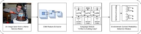 Figure 1 From Ai Sensing For Robotics Using Deep Learning Based Visual
