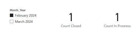 Solved Count Dax Function Microsoft Fabric Community