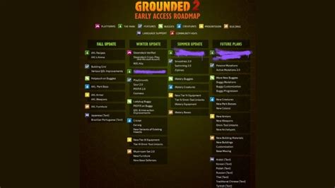 Grounded 2 Roadmap Explained—complete 2025 And 2026 Year Content Plans