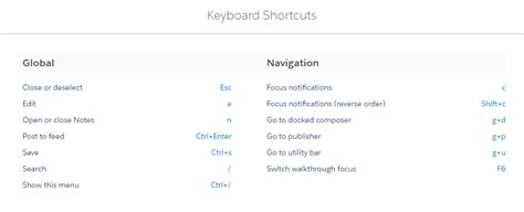 keyboard shortcuts the marks group small business