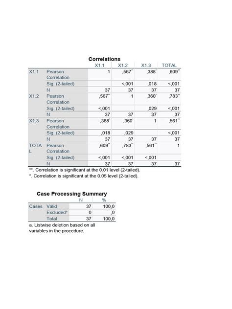Correlations Pdf