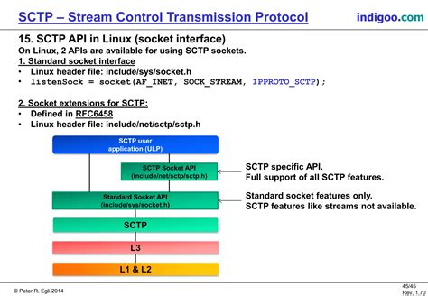 Overview Of Sctp Stream Control Transmission Protocol Pdf