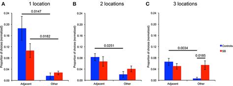 Analysis Of Errors Spatial Versus Temporal Resolution Types Of