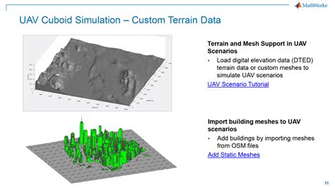 Matlab Simulink And The Uav Toolbox Riis