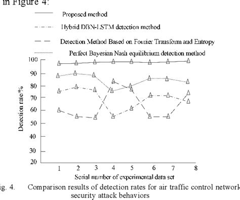 figure 4 from research on clustering detection method for security