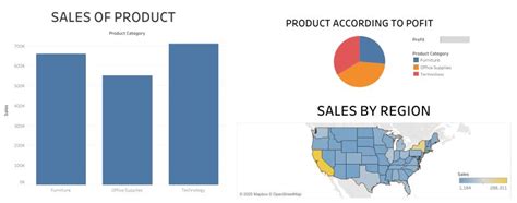 Dataanalysis Python Matplotlib Pandas Superstoreanalysis Linkedinprojects Github Sahil