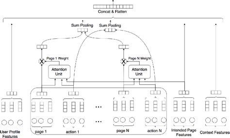 figure 1 from deep learning based personalized dynamic counter ad
