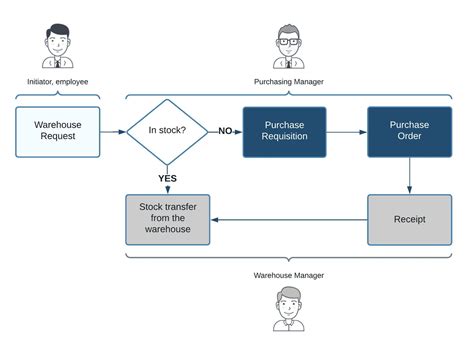 How To Set Up The Inventory