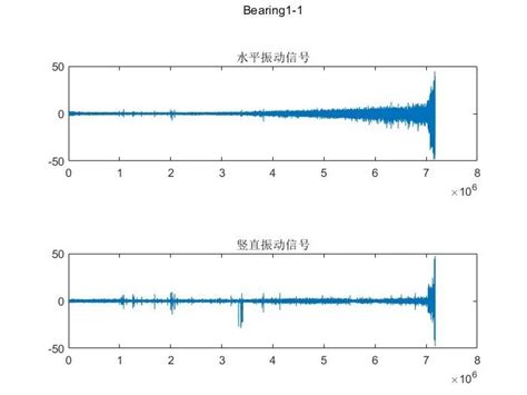 基于堆叠去噪自编码器sdae的轴承寿命预测，matlab代码sdae网络 Csdn博客